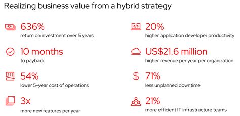 Accelerate Devops And Cloud Native Apps With The Dell Validated Platform For Red Hat Openshift