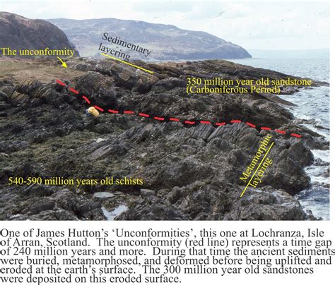 Geologic Unconformity