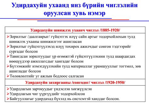 Менежментийн онол онолын үүсэл хөгжил Монгол онол Pdf