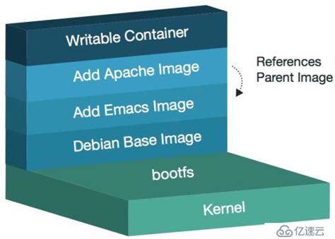 docker入门与应用实战之docker镜像管理 云计算 亿速云