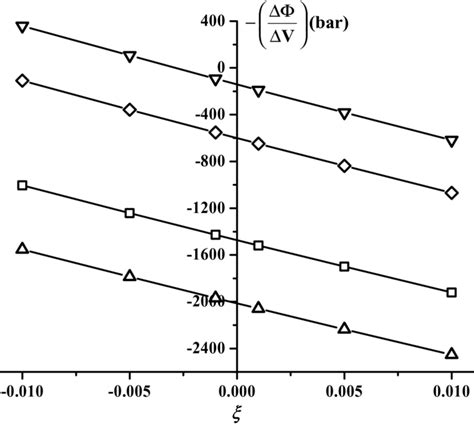 On The Pressure Calculation For Polarizable Models In Computer Simulation The Journal Of