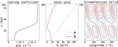 Figure 1 From Data Driven Transition Path Analysis Yields A Statistical Understanding Of Sudden