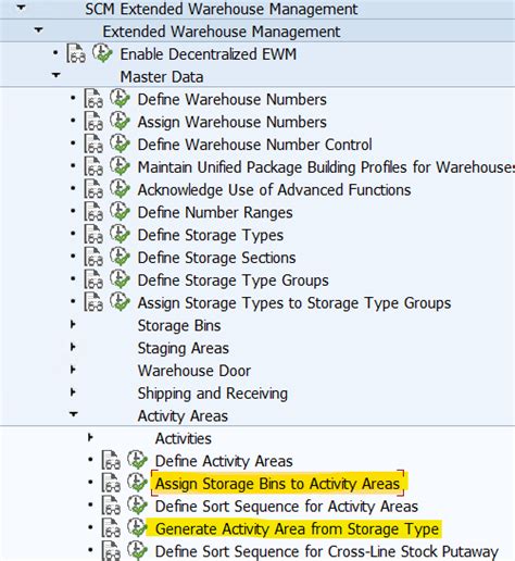 Sap Ewm Cf130 Deconsolidation Process In Ewm Managed Warehouse In Sap Sap Ewm Configuration