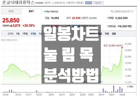 신약 개발 관련주 온코닉테라퓨틱스 주가 전망 네이버 블로그