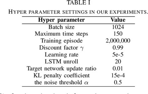 Figure 1 From A Vision Based Irregular Obstacle Avoidance Framework Via