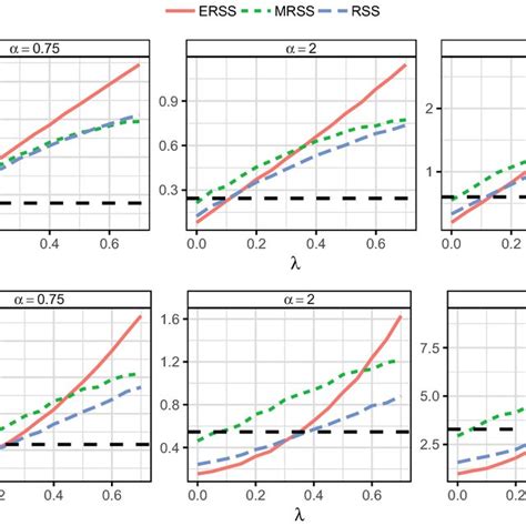 Estimated Bias And Mse Of Ml Estimators For The Shape Parameter