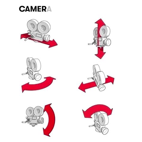 avid on linkedin camera movement guide 15 comments