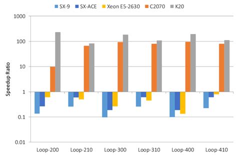 a dummy fortran code for optimizing numerical turbine download scientific diagram