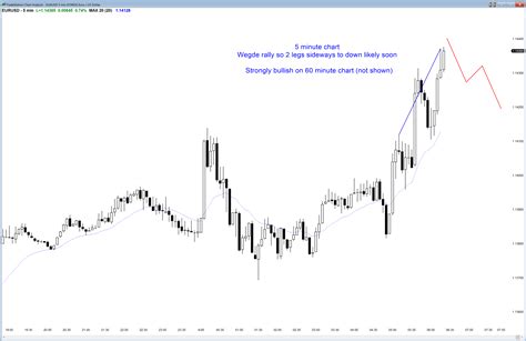 Sell Climax Candlestick Pattern So Trading Range Price Action