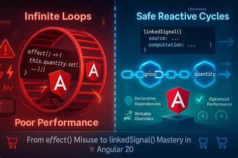 Angular Signals The Complete Guide By Gurunadh Pukkalla Medium