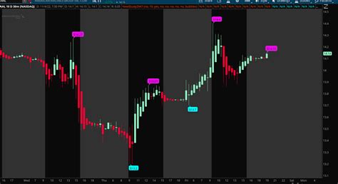 Moxie For Thinkorswim Usethinkscript Community