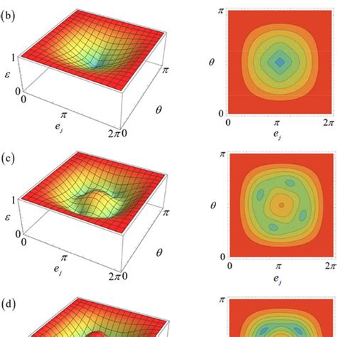 Schematic Representation Of Quantum Challenge Response Identification Download Scientific