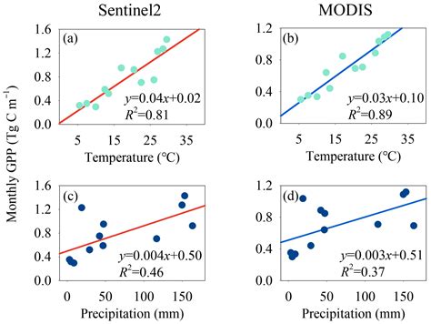 Remote Sensing Free Full Text High Resolution Remote Sensing Images