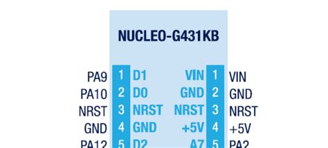 Solved Supply Power From Nucleo Stm32g4 Stmicroelectronics Community