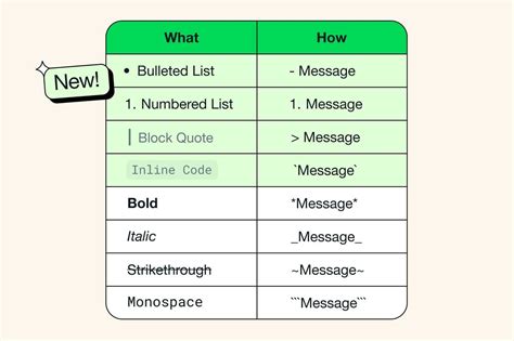Whatsapp Textual Content Formatting Shortcuts 4 New Textual Content Formats Released Check