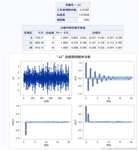 第三章：arma模型：课本例题arma模型平稳性和可逆性例题华农 应用时间序列分析课程资源的博客 Csdn博客