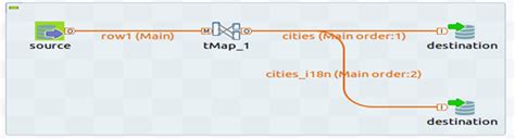 why use talend for salesforce data migration