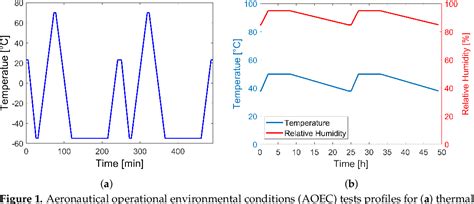 Figure 1 From An Efficient Procedure For Bonding Piezoelectric Transducers To Thermoplastic