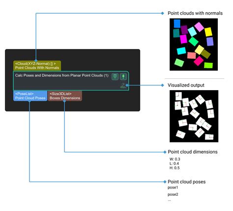Calc Poses And Dimensions From Planar Point Clouds