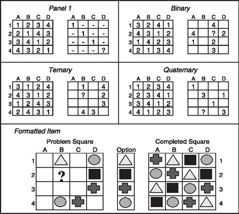 figure 1 from measuring the influence of complexity on relational