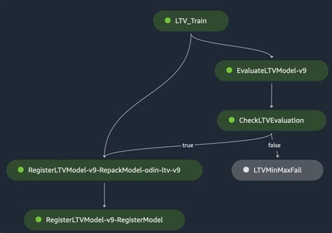 How Kakao Games Automates Lifetime Value Prediction From Game Data