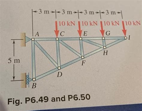 Solved Statics Solving Truss Using The Method Of Sections A Chegg Com