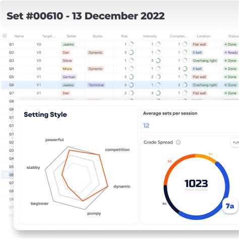 Optimize Routesetting With BETA S Data Driven Approach