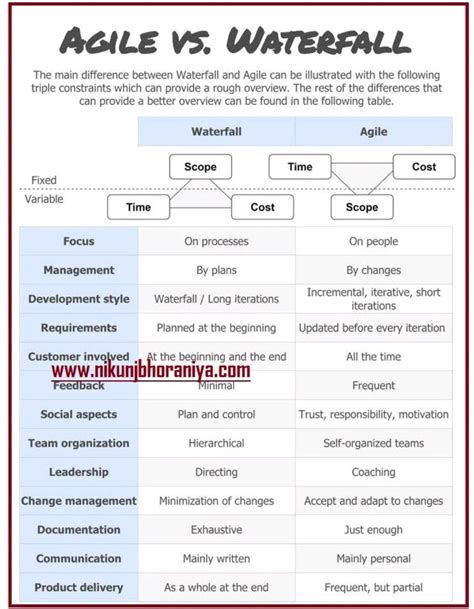 ️ Agile Vs Waterfall Model Explained Ee8kxc ️ Join Us