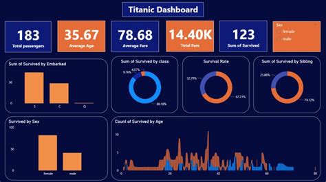 Shorrya Verma On Linkedin Githublink Codesoft Powerbiproject Task1