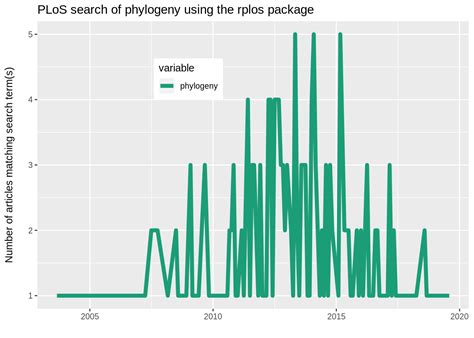 Chapter 39 Use API Wrapping Packages STAT 545