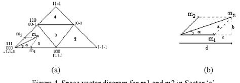 Figure 4 From A Multilevel Inverter Based On Svpwm Technique For Photovoltaic Application