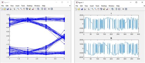 ccs cc1310 abnormal i q samples using iq dump patch sub 1 ghz forum sub 1 ghz ti e2e