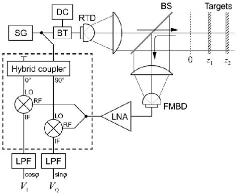 Fm Signal Generator Circuit Diagram Circuit Diagram