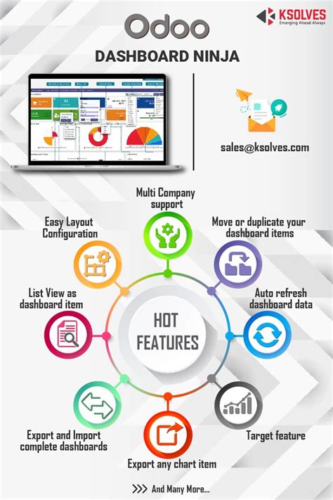 Odoo Dashboard App Dashboard App App Dashboard