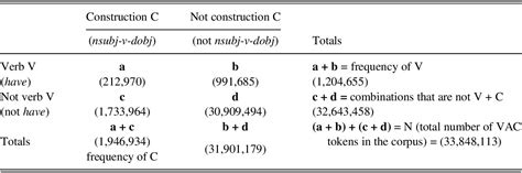 Measuring Longitudinal Writing Development Using Indices Of Syntactic