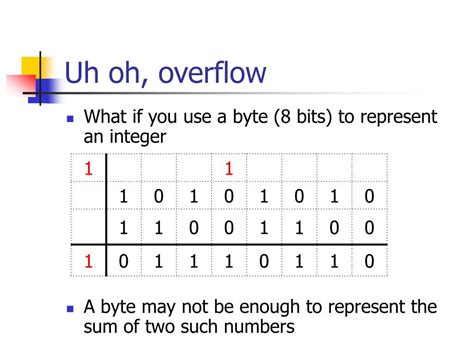 Ppt Binary Numbers Powerpoint Presentation Free Download Id1343643