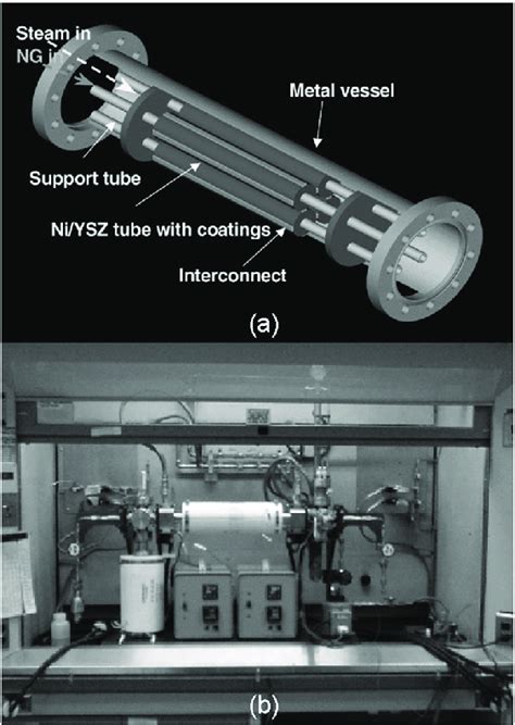 Structure Of A Tubular Soec Stack With 4 Tubes A And An Experimental