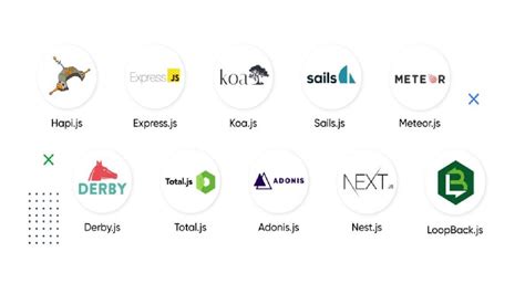 Quest Ce Que Nodejs Et À Quoi Sert Nodejs Hawassib