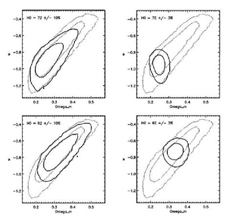 Wmap Wilkinson Microwave Anisotropy Probe 1 σ And 2 σ Likelihood