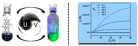 Chemistry An Asian Journal Vol 17 No 3