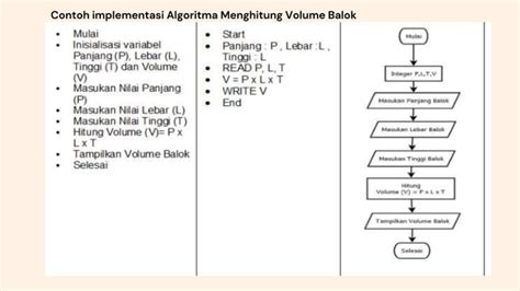 Materi Bab 6 Algoritma Dan Bahasa Pemrograman Pptx