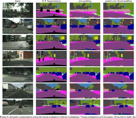 Figure 8 From Partial Convolution Based Padding Semantic Scholar