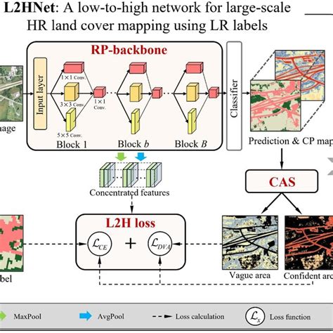 Pdf Breaking The Resolution Barrier A Low To High Network For Large Scale High Resolution