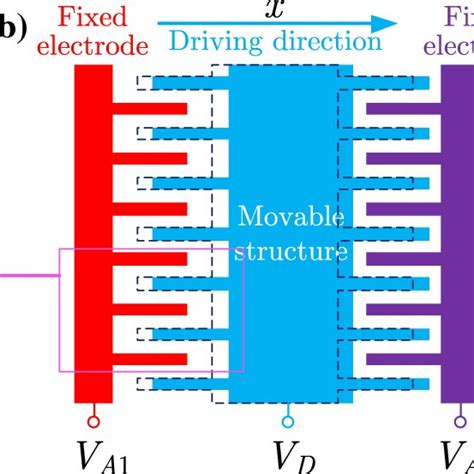 Structure Of The Mems Reflection Grating Download Scientific Diagram