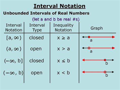 Recall The Real Number Line Ppt Download