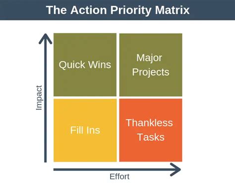 Project Priority Matrix Template Pickstiklo