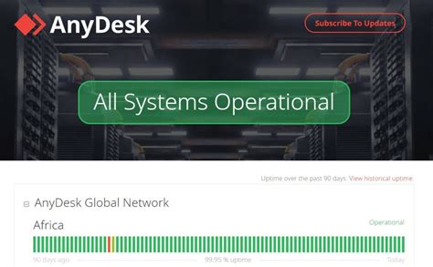 How To Fix Anydesk Not Working On Windows 11 Thecoderworld