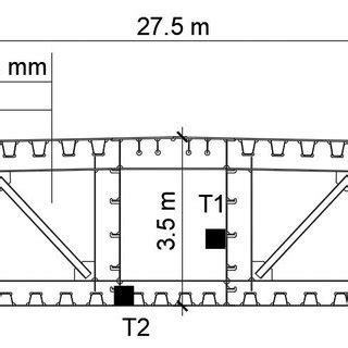 Location Of Permanent Temperature Sensors In The Girder Download Scientific Diagram