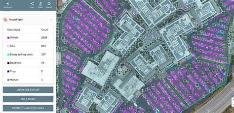 Object Detection With Deep Learning The Definitive Guide Tryolabs