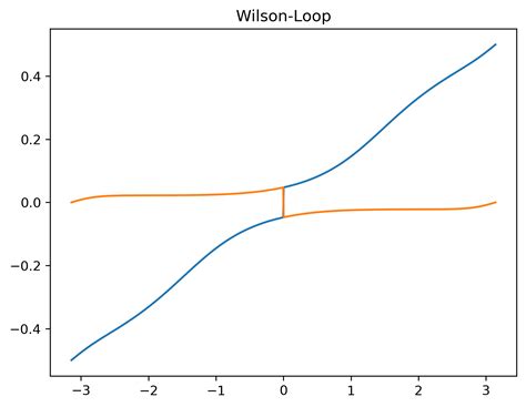 Wilson Loop计算 Yu Xuans Blog